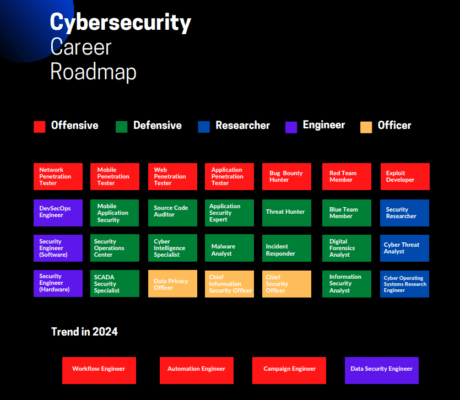 Cybersecurity Career Roadmap – Team Matrix – Empowering you with ...